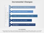 Incremental Changes 04 PowerPoint Template | SlideUpLift