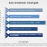 Incremental Changes 02 PowerPoint Template | SlideUpLift