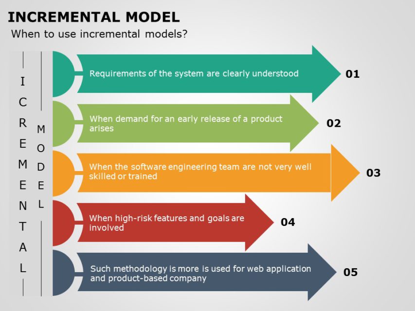 Incremental Changes 02 PowerPoint Template | SlideUpLift