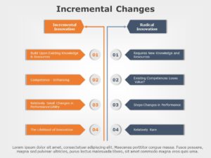 Incremental Changes 04 PowerPoint Template | SlideUpLift