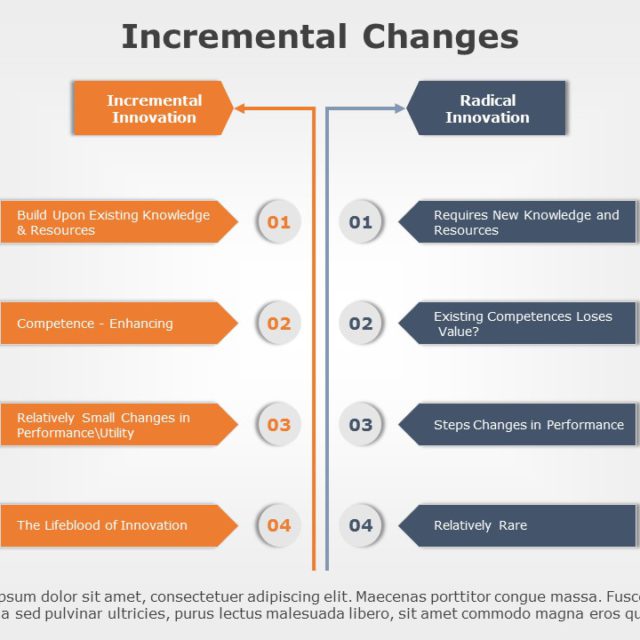 Incremental Changes 02 PowerPoint Template | SlideUpLift
