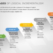Incremental Changes 02 PowerPoint Template