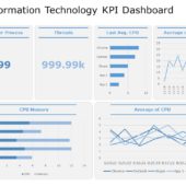 Information Technology KPI Dashboard 04 PowerPoint Template