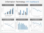 Information Technology KPI Dashboard 02 PowerPoint Template | SlideUpLift