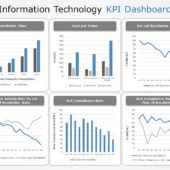 Information Technology KPI Dashboard 04 PowerPoint Template