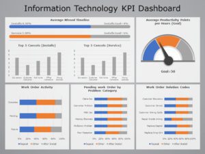 Information Technology KPI Dashboard 02 PowerPoint Template | SlideUpLift