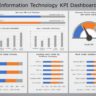 Information Technology KPI Dashboard 06 PowerPoint Template