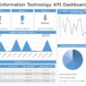 Information Technology KPI Dashboard 04 PowerPoint Template