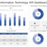 Information Technology KPI Dashboard 06 PowerPoint Template