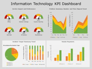 Information Technology KPI Dashboard 02 PowerPoint Template | SlideUpLift
