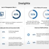 Insights 03 PowerPoint Template