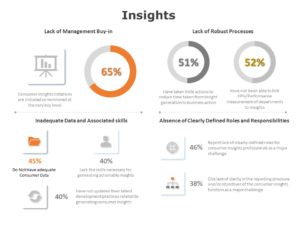 Insights 05 PowerPoint Template | SlideUpLift