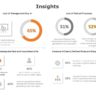 Insights 03 PowerPoint Template