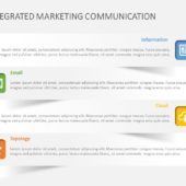 Integrated Marketing Communication 04 PowerPoint Template