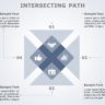 Intersecting Path 05 PowerPoint Template