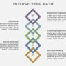 Intersecting Path 05 PowerPoint Template
