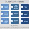 Investment Process 03 PowerPoint Template | SlideUpLift