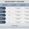 Investment Process 03 PowerPoint Template | SlideUpLift