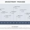 Investment Process 02 PowerPoint Template | SlideUpLift