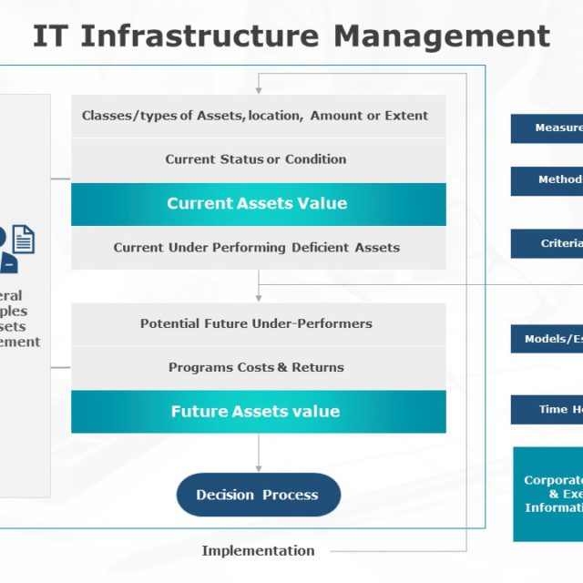 Application Management Infrastructure PowerPoint Template
