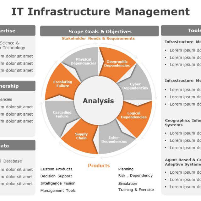 IT Service Management 03 PowerPoint Template