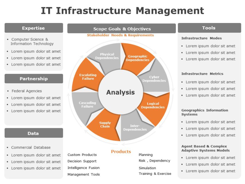 IT Infrastructure Management 01 PowerPoint Template | SlideUpLift
