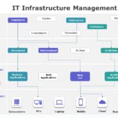 Application Management Infrastructure PowerPoint Template