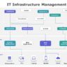 Application Management Infrastructure PowerPoint Template