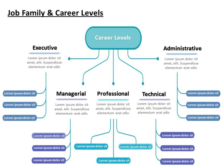 Job Family 01 PowerPoint Template | SlideUpLift