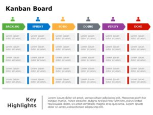 Editable Kanban Board Templates For PowerPoint | SlideUpLift