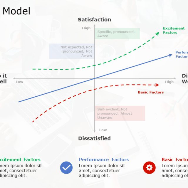 Kano Prioritization Powerpoint Template