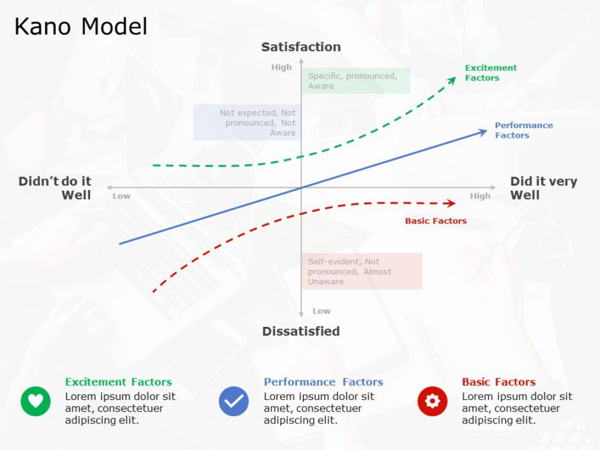 Editable Kano Model Templates For PowerPoint | SlideUpLift
