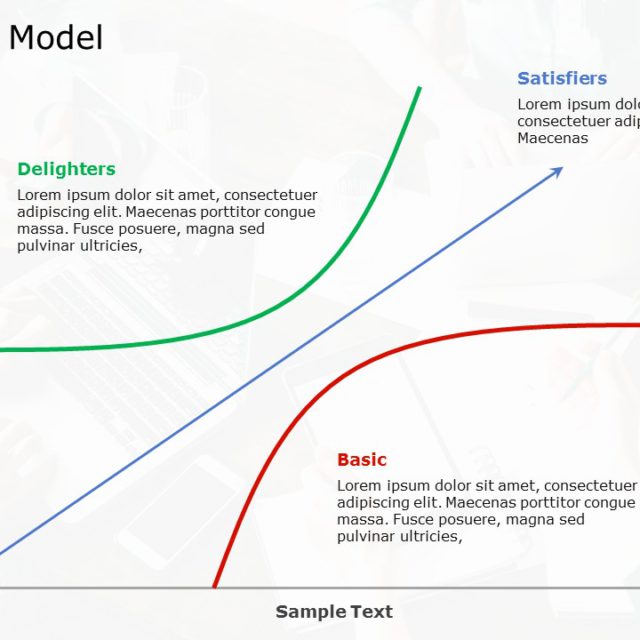 Kano Prioritization Powerpoint Template