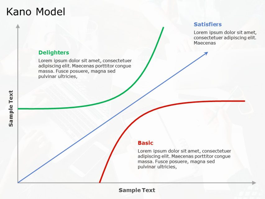 Editable Kano Model Templates For PowerPoint | SlideUpLift