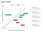 The Kano Model PowerPoint Template | SlideUpLift