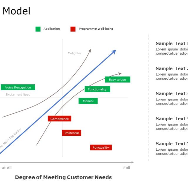 Kano Prioritization Powerpoint Template