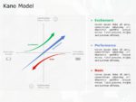 The Kano Model PowerPoint Template | SlideUpLift
