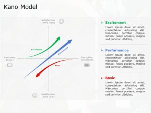 Editable Kano Model Templates For PowerPoint | SlideUpLift