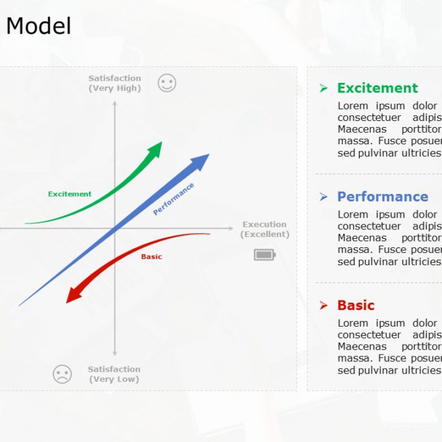 The Kano Model Powerpoint Template