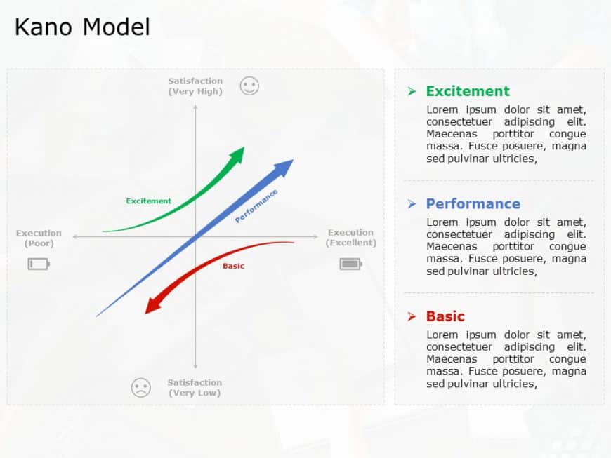 Editable Kano Model Templates For PowerPoint | SlideUpLift