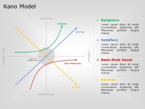 Top Kano Model and Kano Analysis Templates for PowerPoint | SlideUpLift - 1