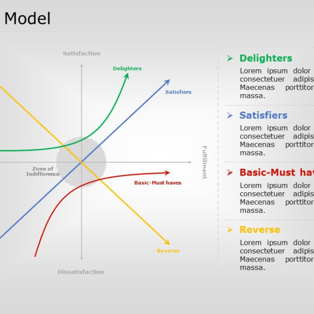 The Kano Model PowerPoint Template