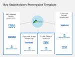 Key Clients & Stakeholders PowerPoint Template | SlideUpLift