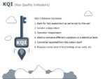 Editable KQI Templates For PowerPoint | SlideUpLift