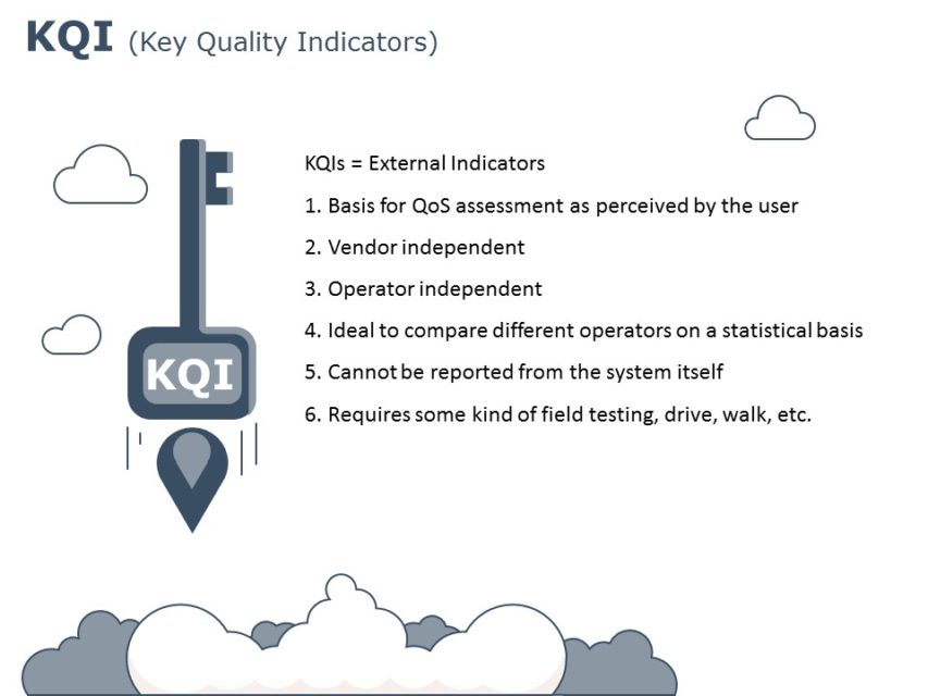 Editable KQI Templates For PowerPoint | SlideUpLift