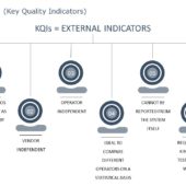 KQI 06 | KQI Templates | SlideUpLift