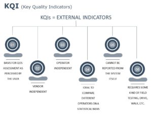 Editable KQI Templates For PowerPoint | SlideUpLift