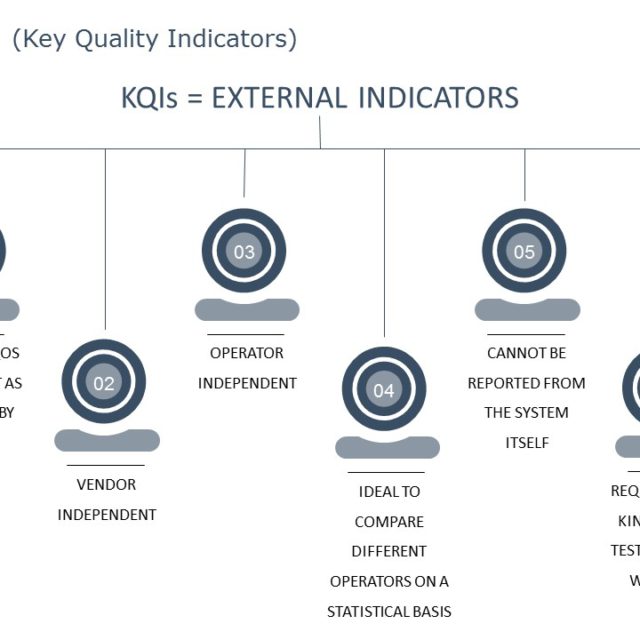 KQI 09 PowerPoint Template