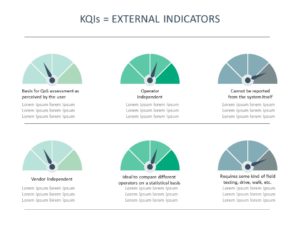Editable KQI Templates For PowerPoint | SlideUpLift