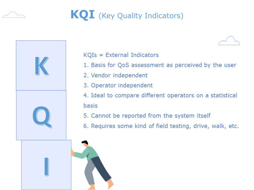 Editable KQI Templates For PowerPoint | SlideUpLift